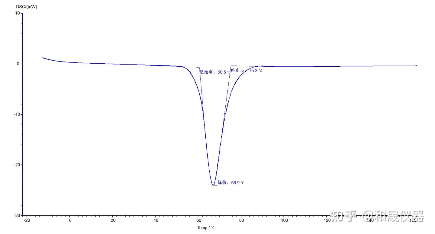 DSC测试PEG熔点，相变温度热焓 - 知乎