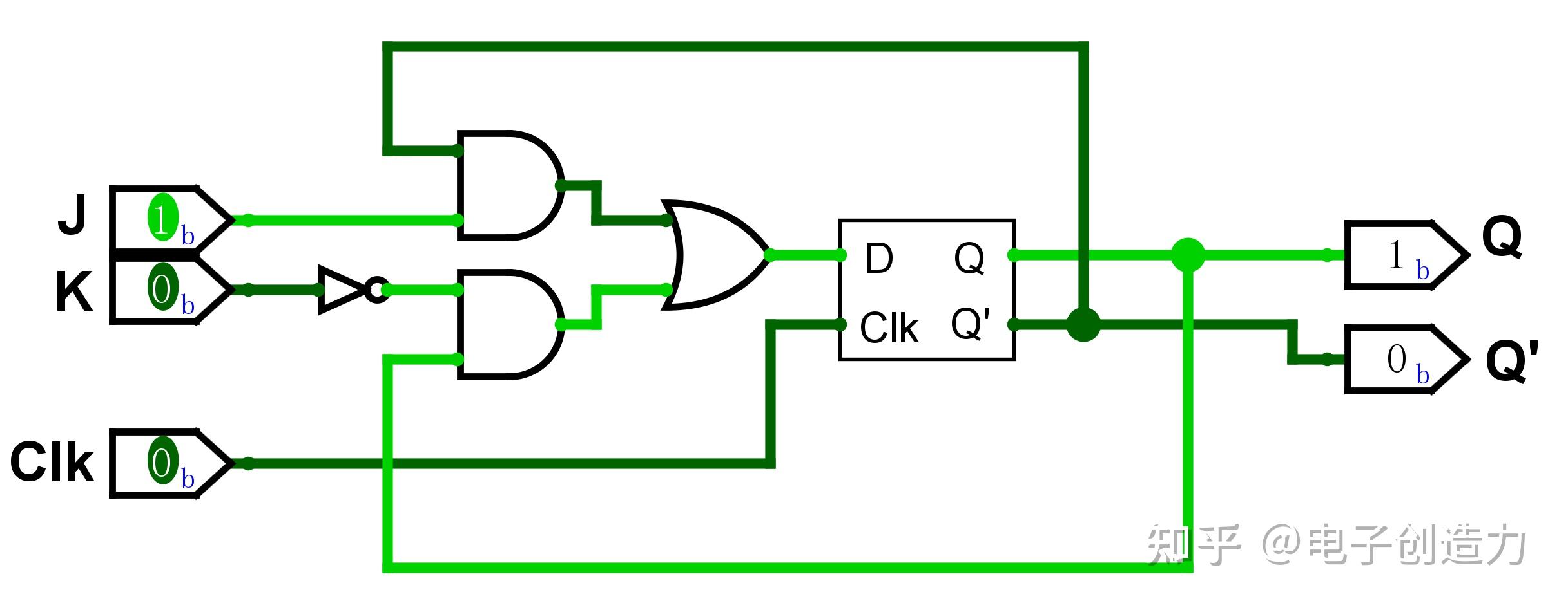 触发器（The Flip-Flops） - 知乎