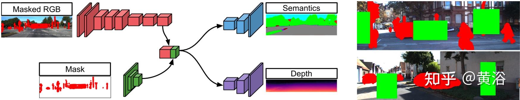 单目BEV感知方案 - 知乎