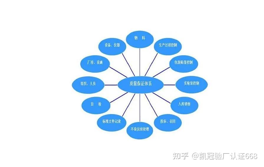 QC080000认证有哪些要求 如何实施QC080000认证 - 知乎