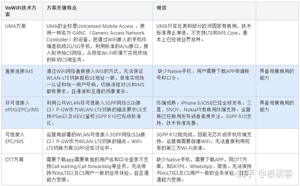 VoWiFi 概述 - 知乎