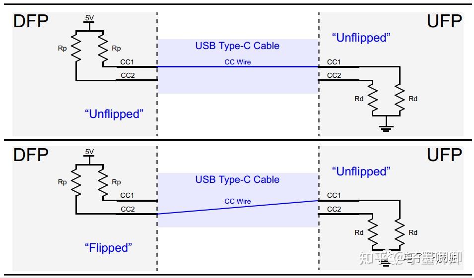 USB Type-C 接口设计教程 - 知乎