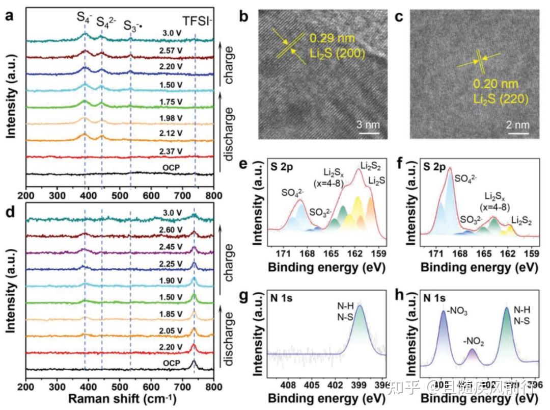 多角度原位分析LiNO3提升Li-S电池循环效率的演化机理 - 知乎
