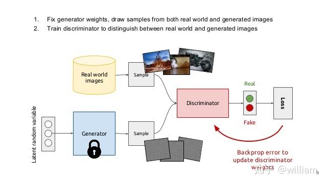 一文读懂YOLO V5 与 YOLO V4 - 知乎