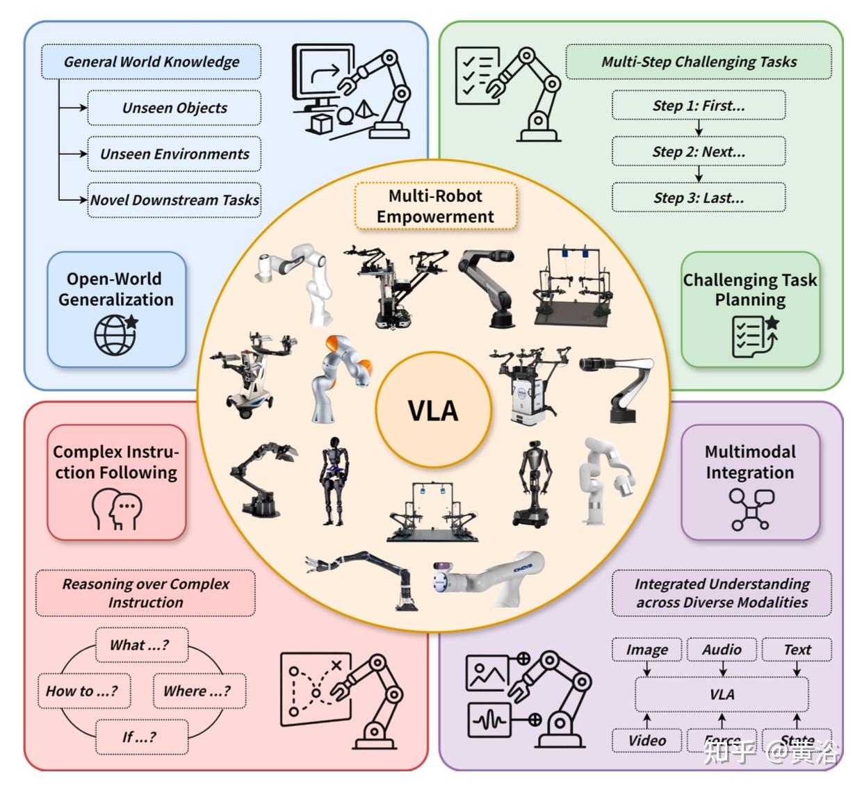 基于VLM 的机器人操作视觉-语言-动作模型：综述 1 - 知乎