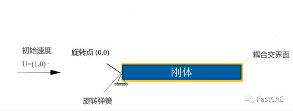 preCICE—多物理场耦合工具介绍 - 知乎