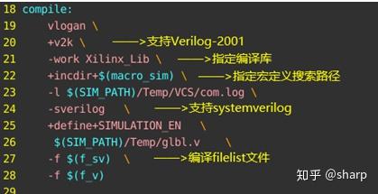 基于makefile脚本的VCS仿真平台 - 知乎