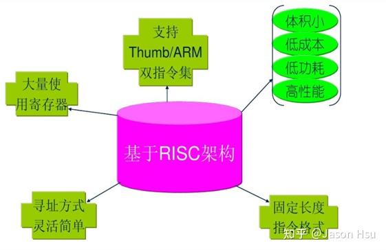 CUDA on Arm - L4t ubuntu 基础 - 知乎