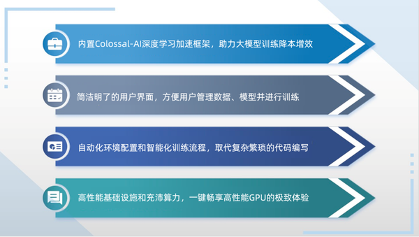 使用Colossal-AI云平台精调私有GPT - 知乎