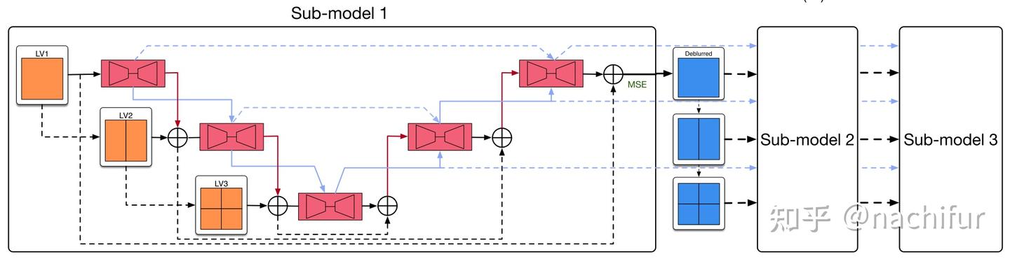 Deep Stacked Hierarchical Multi-patch Network for Image Deblurring - 知乎