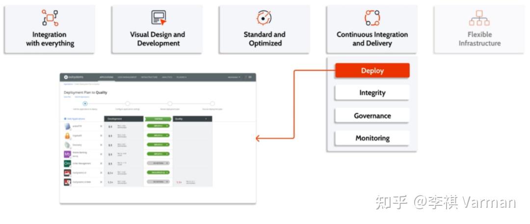 一文看懂什么是 OutSystems - 知乎