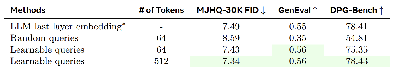 生成理解统一模型解读 (九)：MetaQuery：利用 MLLM 的图像深度理解能力利好 Diffusion 图像生成 - 知乎