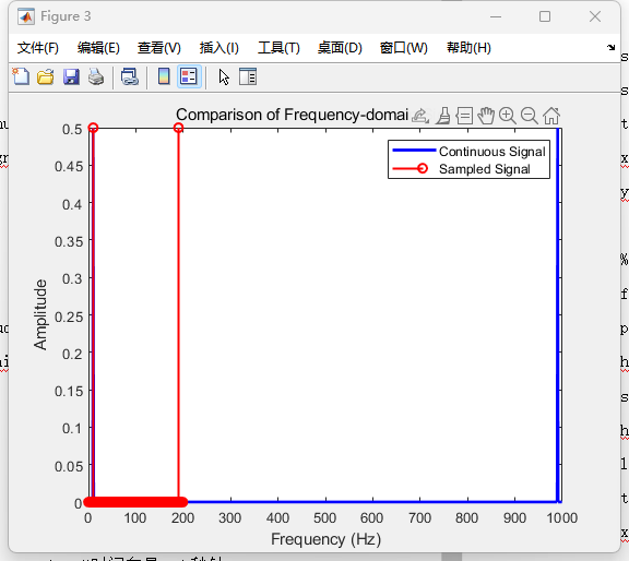 数字信号处理课程设计-基于MATLAB的信号分析与处理 - 知乎