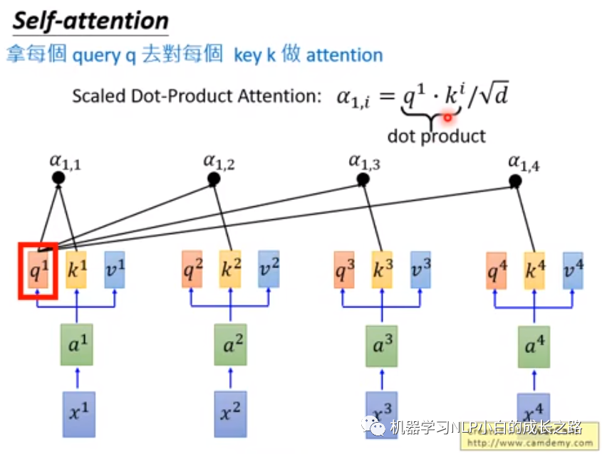 Self Attention详解 - 知乎