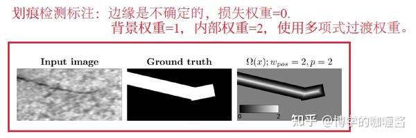 论文阅读 CI2021 Mixed supervision for surface-defect detection: from weakly to fully supervised ...