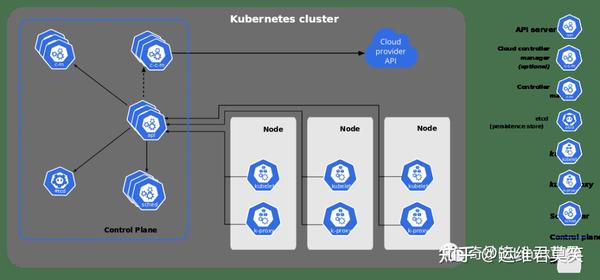 轻量级 Kubernetes 集群发行版 K3s 完全进阶指南 - 知乎