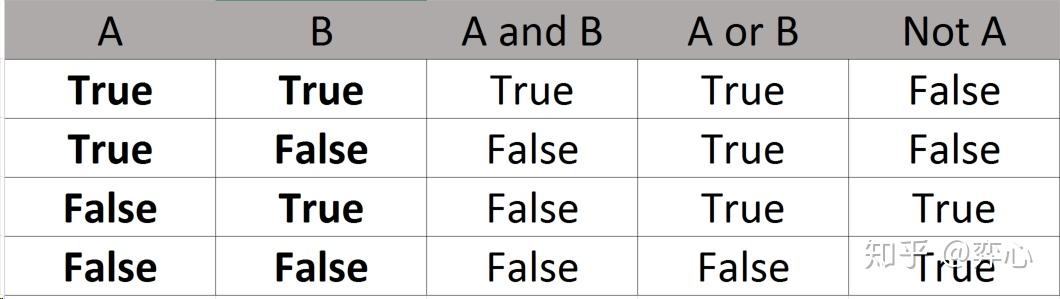 网络工程师的Python之路--Python入门篇（上） - 知乎