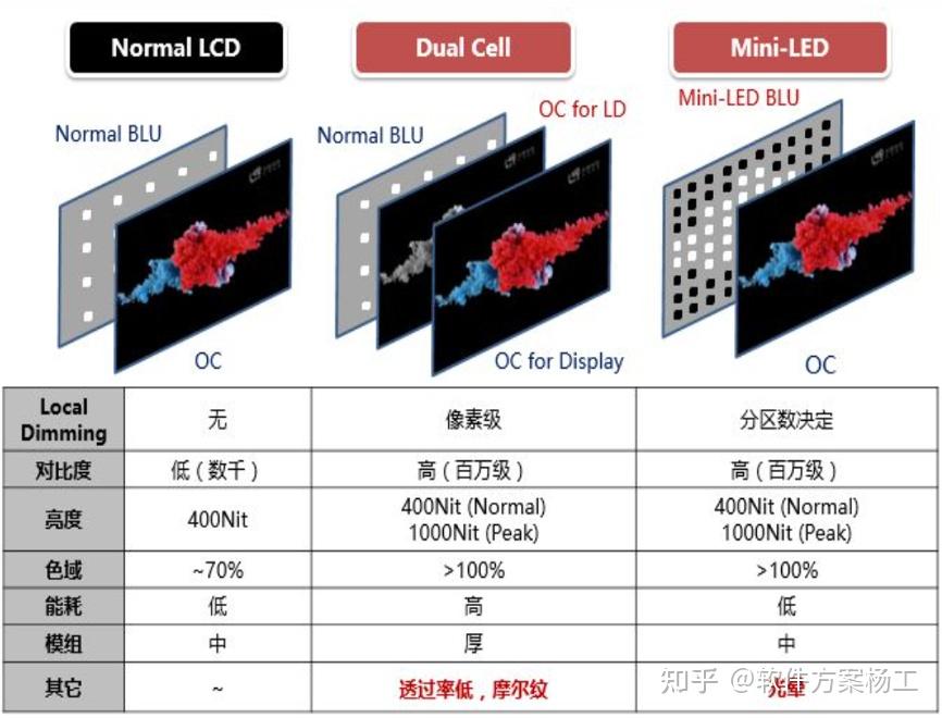 【精品分享】Mini LED技术介绍及方案介绍 - 知乎