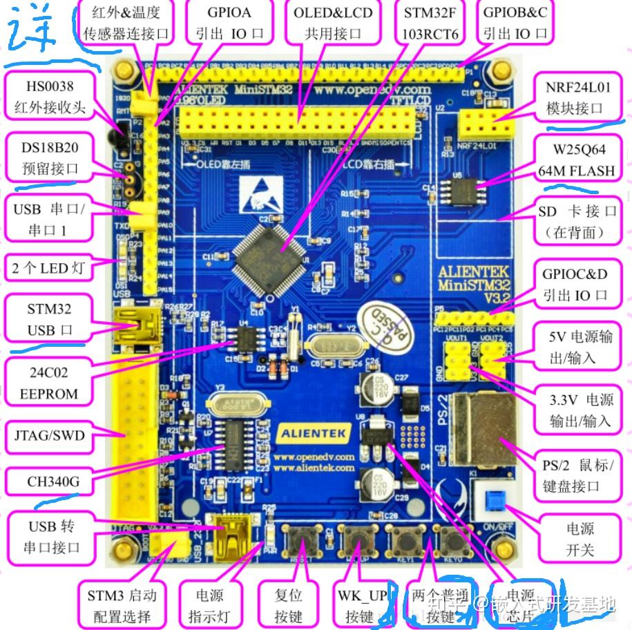嵌入式stm32的最详细解读及学习路径居然在这里找到了，已经入行在路上的赶紧来查漏补缺，小白没入门的赶快领取最强攻略。 - 知乎