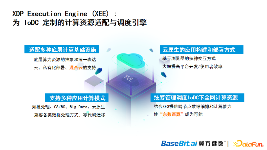 隐私计算，联邦学习，与数据原生时代的IT新基建 - 知乎