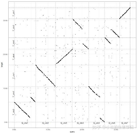 minimap2序列比对(pfar包可视化) - 知乎