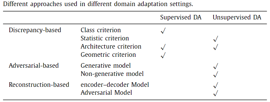 Domain Adaptation_小结 - 知乎