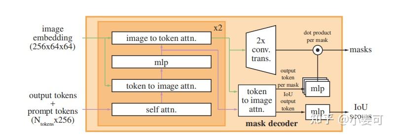 SAM 代码解读 - 知乎