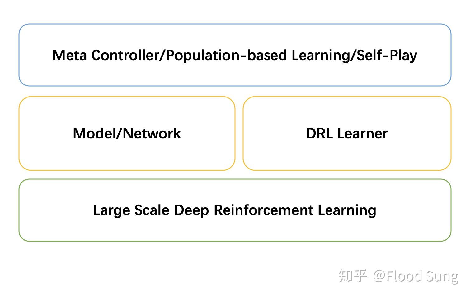 最前沿：深度强化学习的强者之路 - 知乎