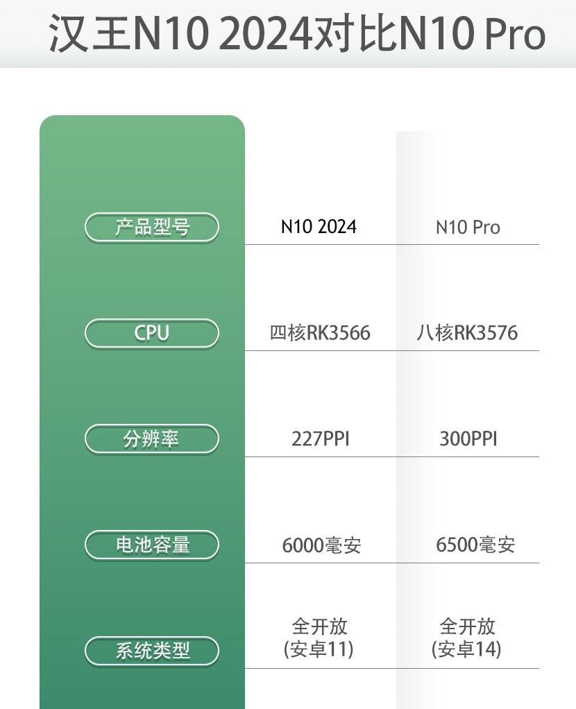汉王N10Pro对比N10 2024，有哪些升级？ - 知乎