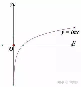 一篇短文，让你搞定函数图像，30分轻松拿到手！先收藏 - 知乎