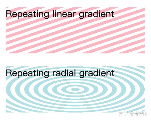 别担心！css渐变是可以做到的 - 知乎