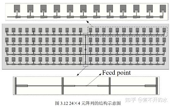 24GHz串馈低副瓣车载雷达阵列天线(切比雪夫阵)——（天线单元设计） - 知乎