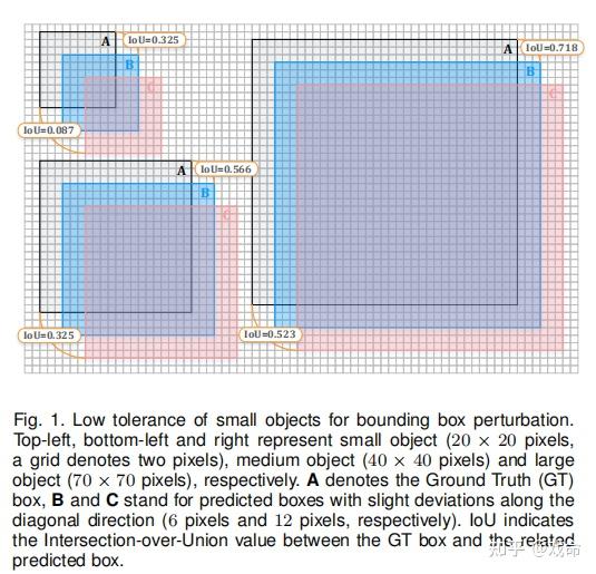 文献阅读：Towards Large-Scale Small Object Detection: Survey and Benchmarks - 知乎