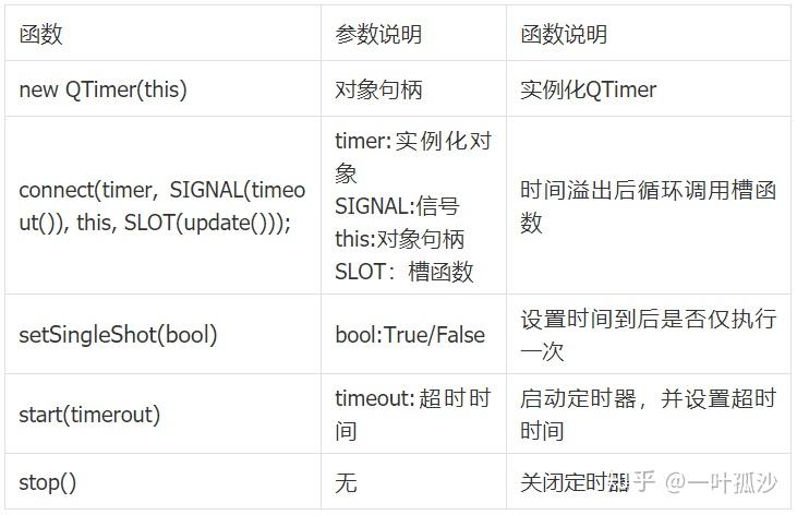 PyQt5快速上手基础篇14-QTimer定时器 - 知乎