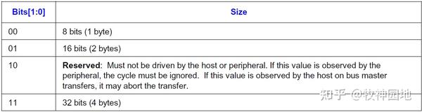 硬件总线基础04：LPC & eSPI总线（1） - 知乎