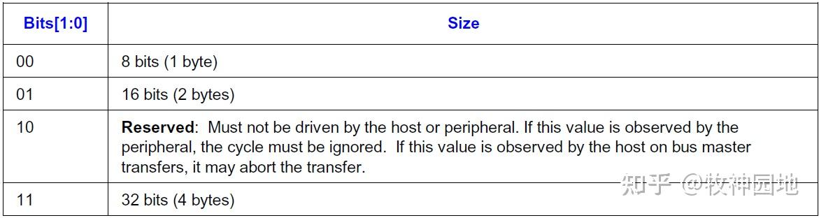 硬件总线基础04：LPC & eSPI总线（1） - 知乎