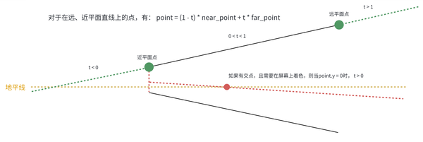 【UnityShader】无限网格（Infinite Grid ）（14） - 知乎