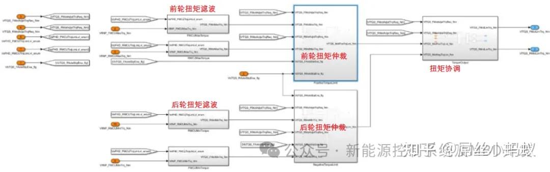 万字长文---基于TC387电机控制器功能安全设计 - 知乎