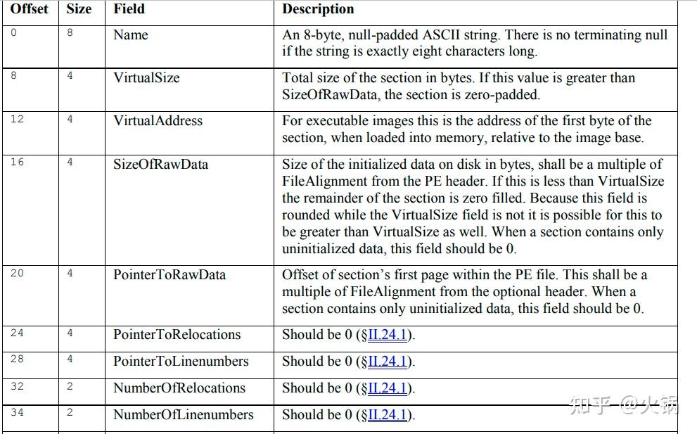 dnspy解牛之dnlib - 知乎