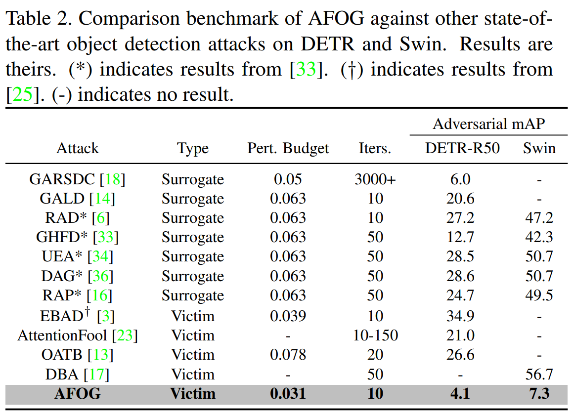ICCV 2025 | AFOG：当注意力机制成“内鬼”，巧妙瓦解目标检测Transformer - 知乎