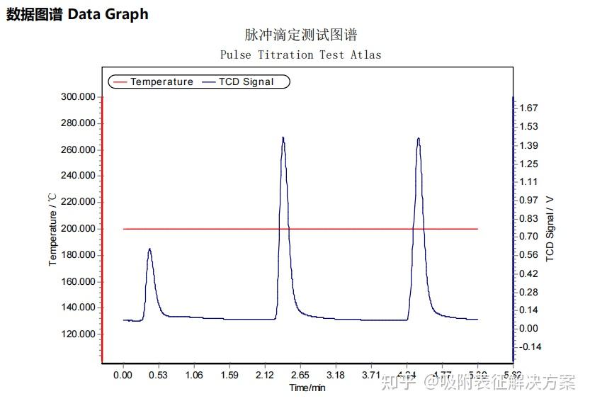BSD-Chem C200化学吸附TPD/TPR/脉冲滴定-限时免费测！”活动 - 知乎
