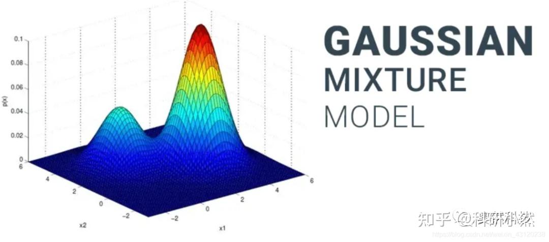 今天又是真香分享的一天——Gaussian软件及安装教程 - 知乎