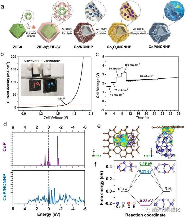 【Chin.J.Catal.】纳米催化剂的合理设计与精确操控-清华大学化学系|文献精读 - 知乎
