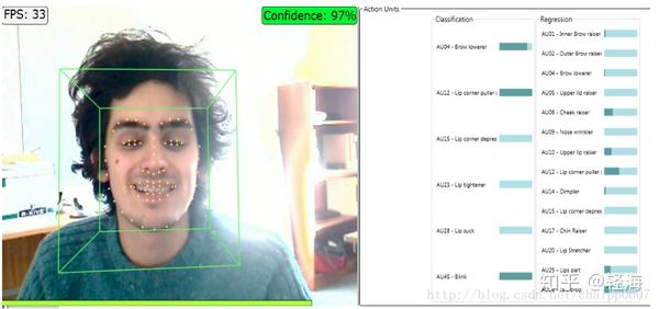 人脸识别开源API - 知乎