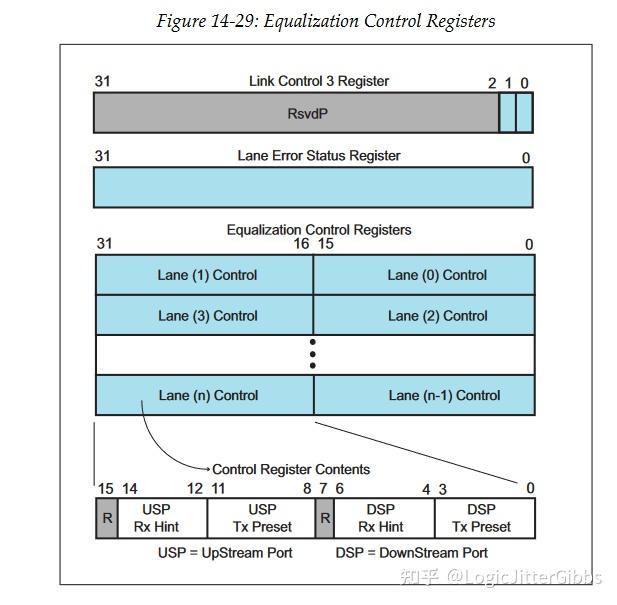 [译文]《PCI Express Technology 3.0》Chapter 14 Link Initialization ...
