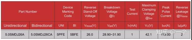 精通TVS的计算和选择 - 知乎