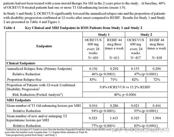 奥瑞珠单抗Ocrelizumab说明书New多发性硬化Ocrevus®美日说明书对比MS - 知乎