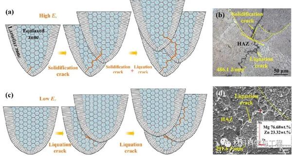 重庆大学李坤&潘复生院士团队《JMST》综述：镁合金增材制造！ - 知乎