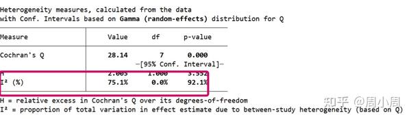 Stata之meta分析中效应值的选择与合并（仅知OR及其95%CI情况下如何做异质性检验？) - 知乎