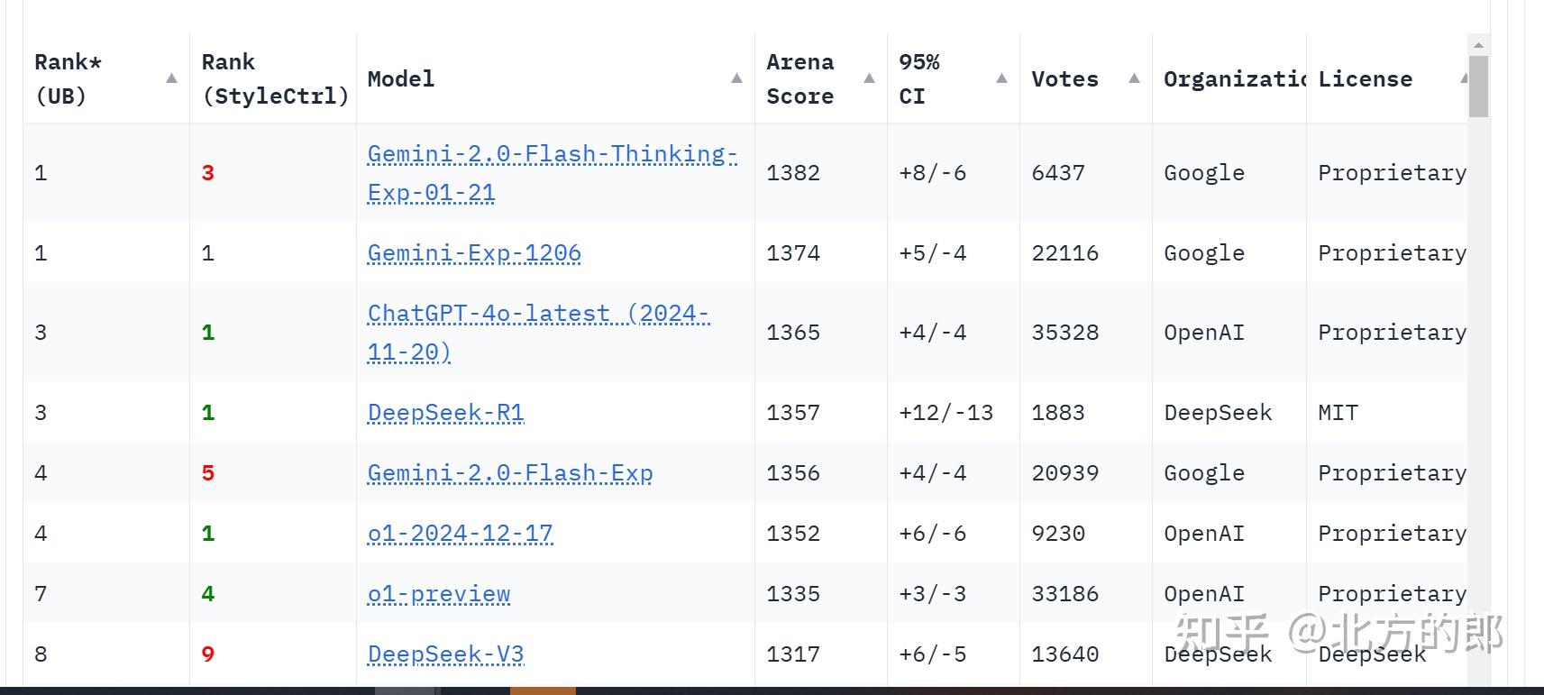 DeepSeek大模型性能、特点、生态及挑战的分析 - 知乎